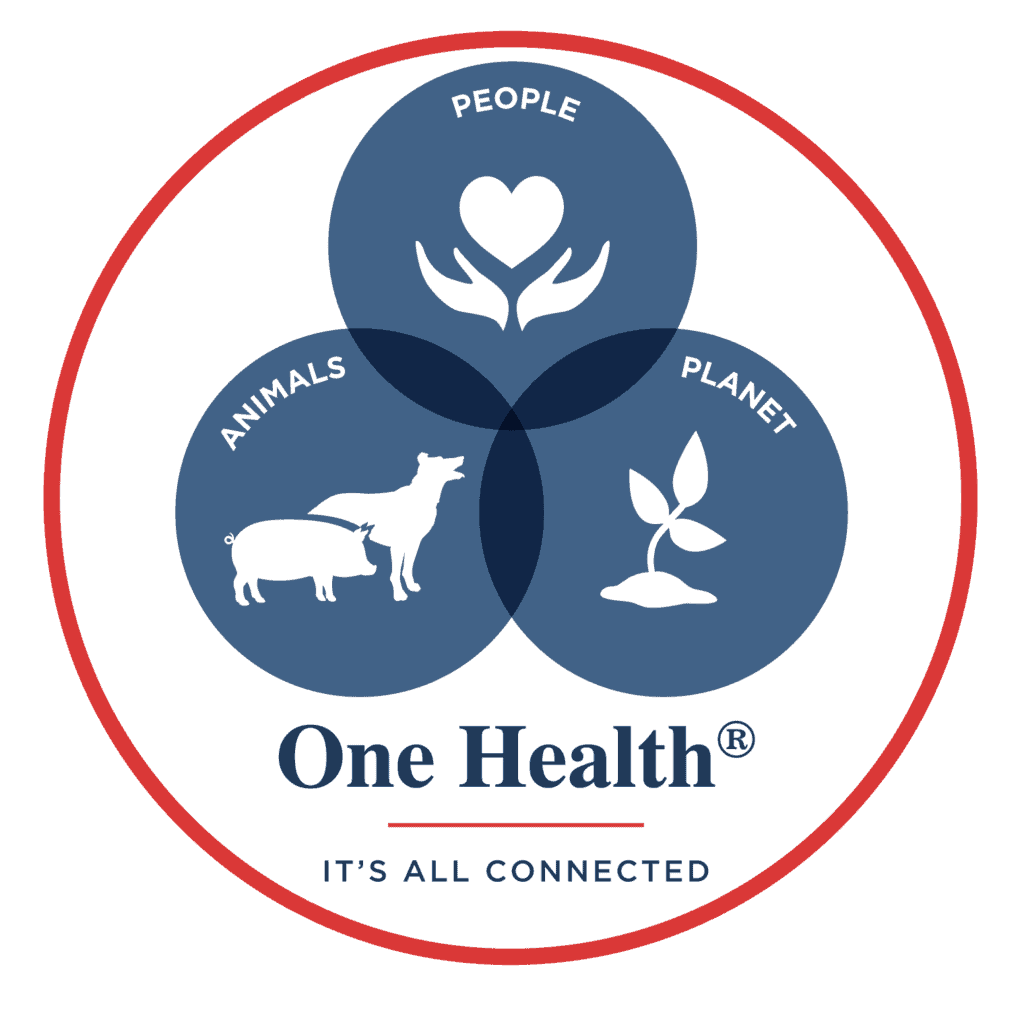 Embracing the One Health® Approach: A Commitment to Sustainability and ...